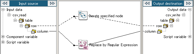 Document Mapper Replace By Regular Expression