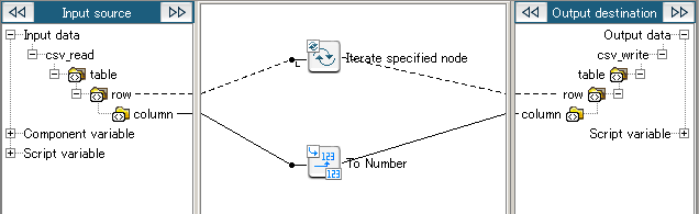 Document Mapper To Number
