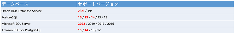 V4.5 提供開始のお知らせ | DataSpider Servista | セゾンテクノロジー