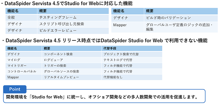 V4.5 提供開始のお知らせ | DataSpider Servista | セゾンテクノロジー