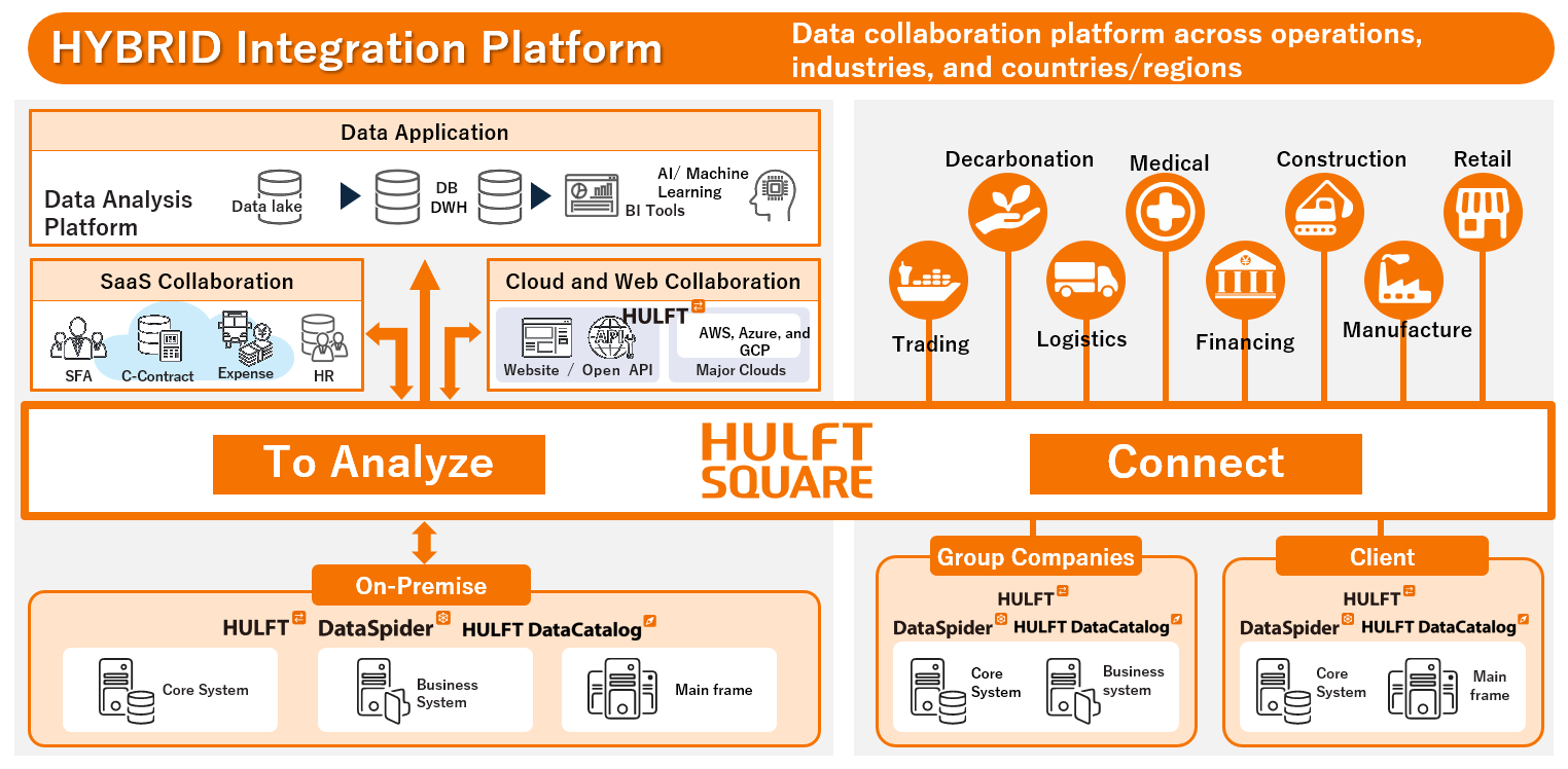 Updated "HULFT Square" (No.2024.1) to add SFTP service, trigger ...