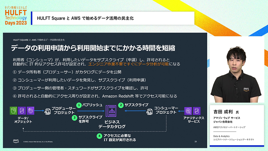 HULFTイベントレポート | HULFT DAYS 2023（Technical Day：その1）【第18回】