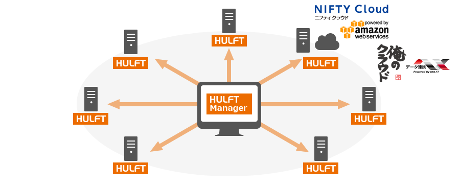 HULFT8 HULFT Manager | セゾン情報システムズ