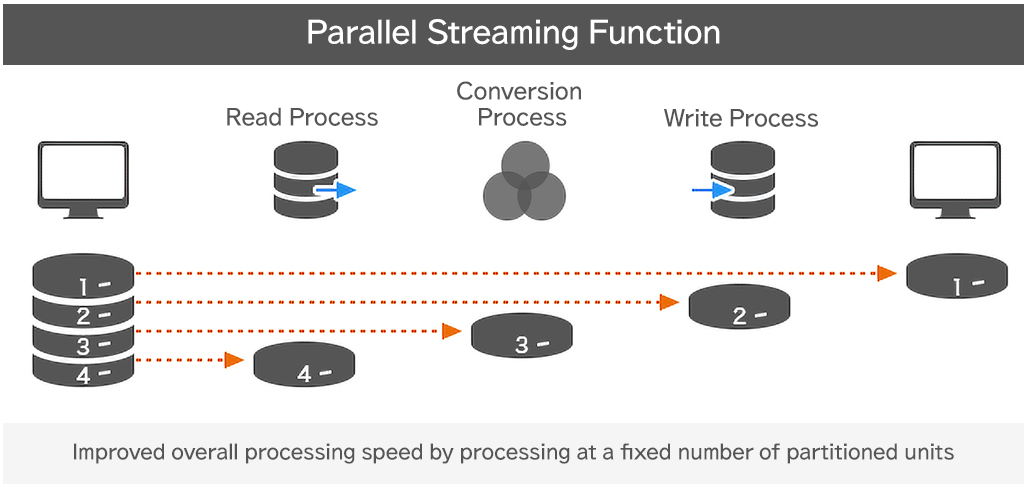 DataSpider Servista EDI Middleware - Product Overview