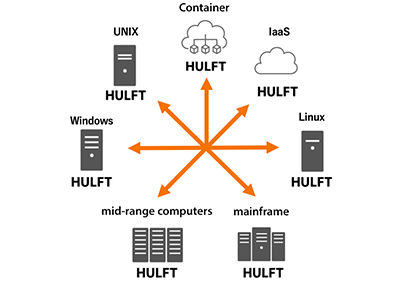 Features of HULFT10