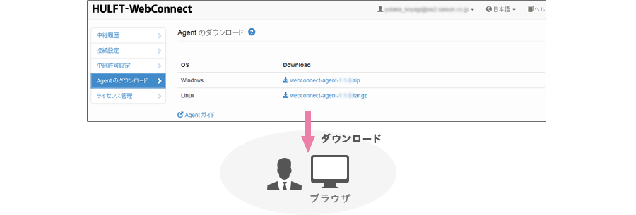 HULFT-WebConnect 機能特徴 | セゾン情報システムズ