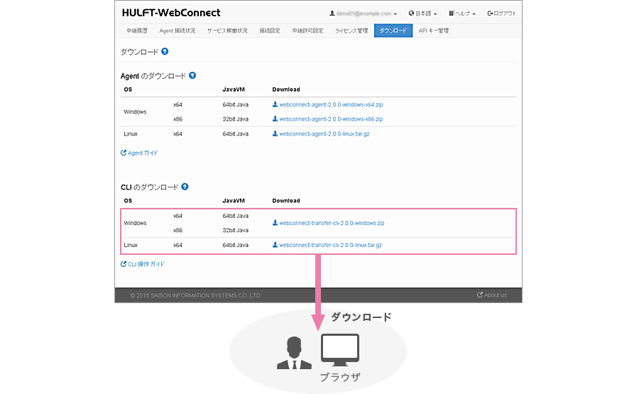 HULFT-WebConnect 機能特徴 | セゾン情報システムズ