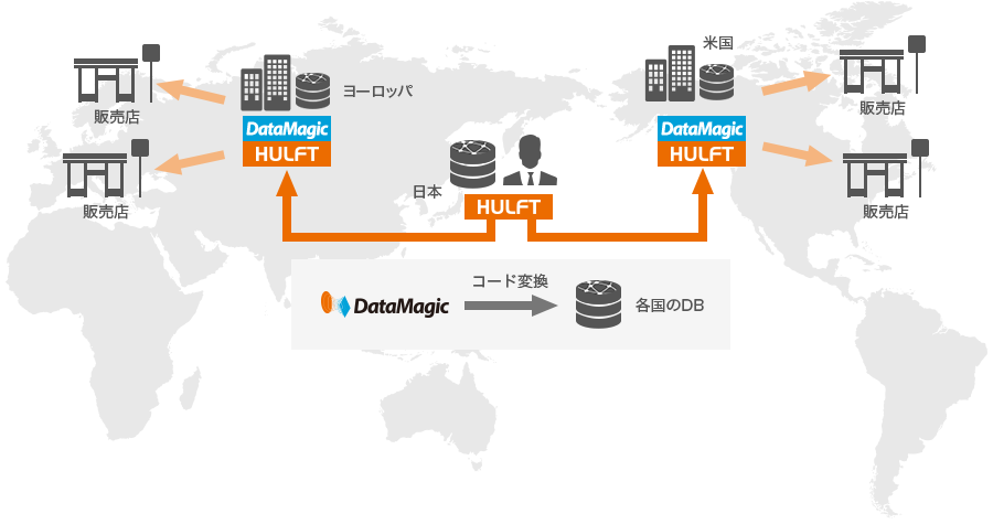 DataMagic グローバル対応 | セゾン情報システムズ