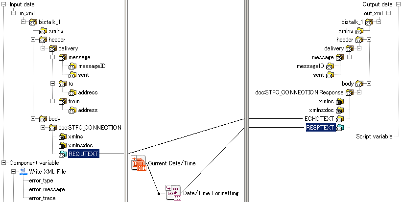 [SAP BC] Outbound Processing Tutorial