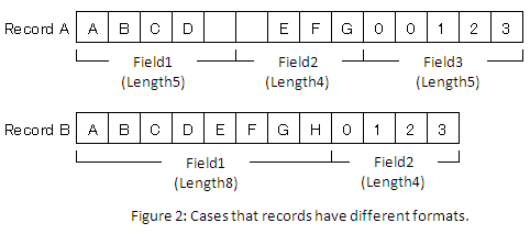 [Fixed-Length] Fixed-length text file