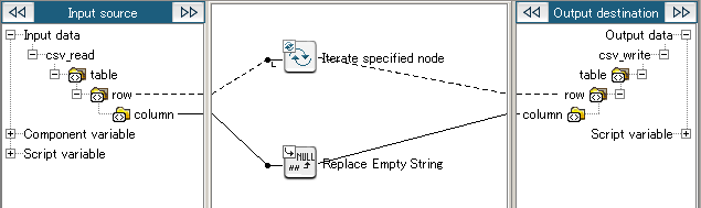 [Document Mapper]Replace Empty String