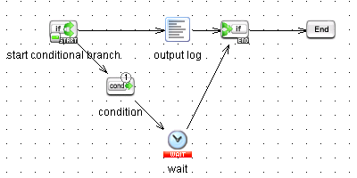 [Flow] Conditional Branch