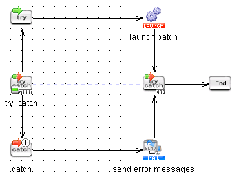 [Flow] Monitor Exception
