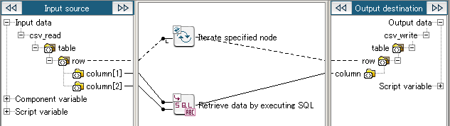 [Document Mapper]Retrieve data by executing SQL