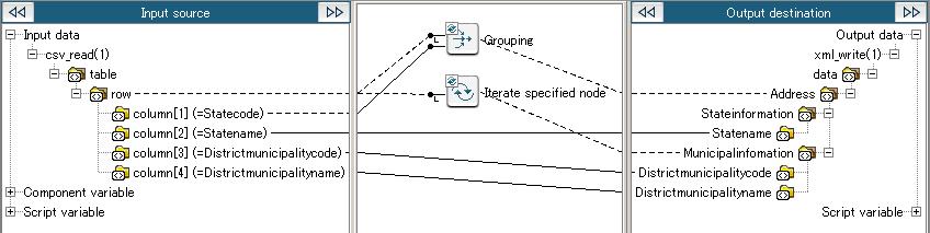 [Document Mapper]Grouping