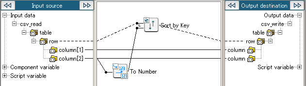 [Document Mapper]Sort by Key