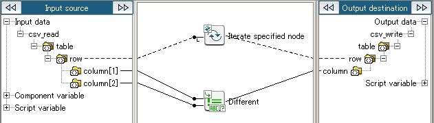 [Document Mapper]Different