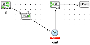 [Flow] Conditional Branch