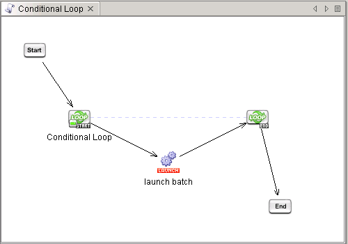 Flow Conditional Loop 4335