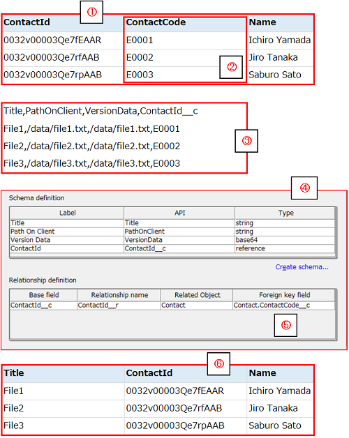 [Salesforce] File Upload