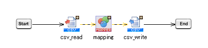 [Mapper] Basic Functions (Document Mapper/Variable Mapper)