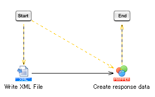 [SAP BC] Outbound Processing Tutorial