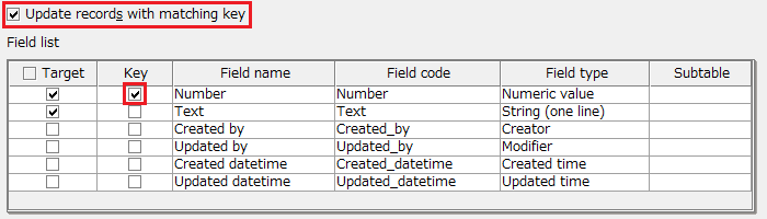 [kintone] Add Record