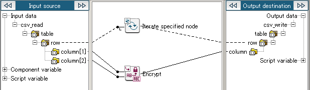 [Document Mapper]Encrypt