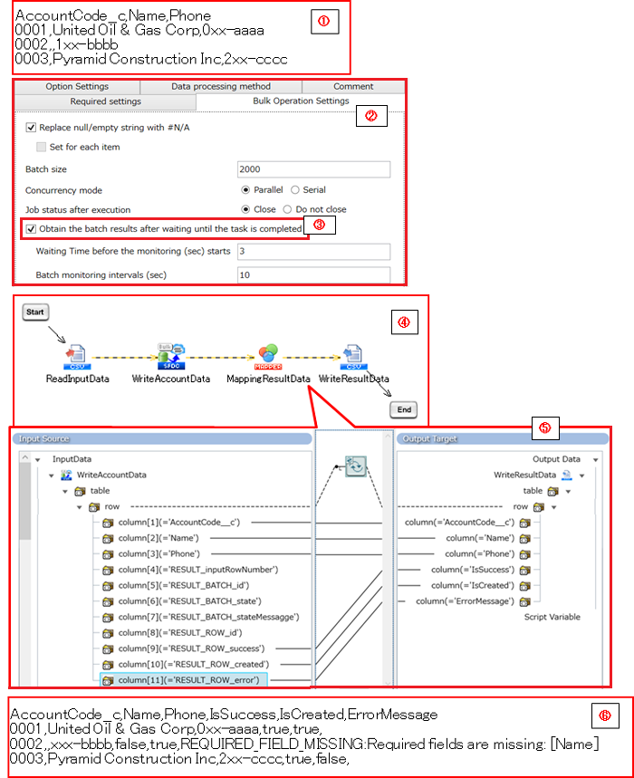 [Salesforce Bulk] Bulk Write Data(Insert)
