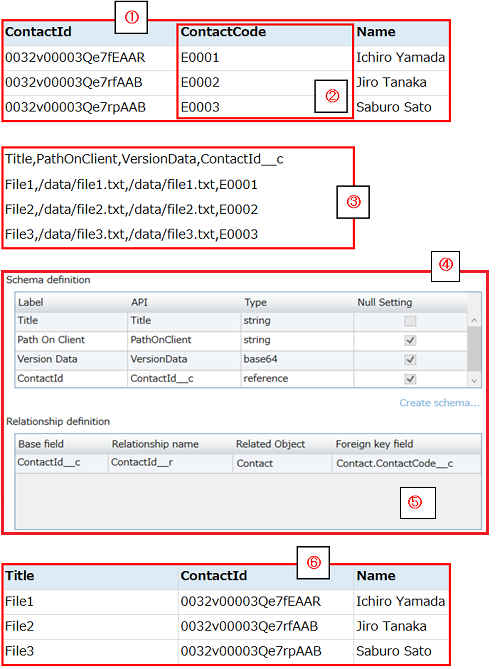 [Salesforce] File Upload