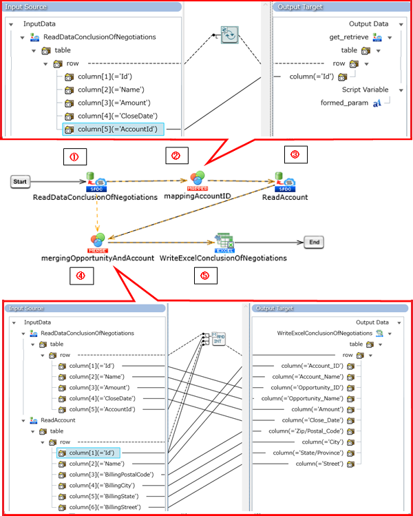[Salesforce] Read Data (Retrieve by ID)
