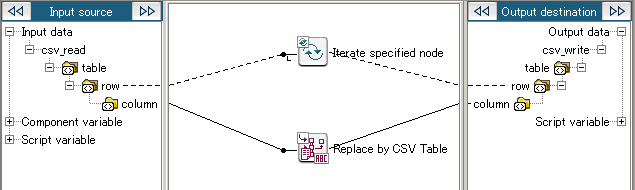 [Document Mapper]Replace by CSV Table