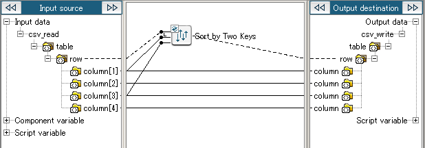 [Document Mapper]Sort by Two Keys