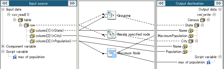 [Document Mapper]Maximum Node