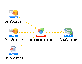 [Merge Mapper] Basic Functions (Merge Mapper)