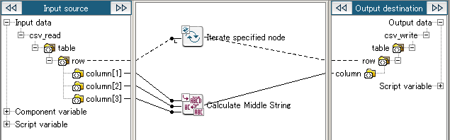 [Merge Mapper]Middle String (input handler)