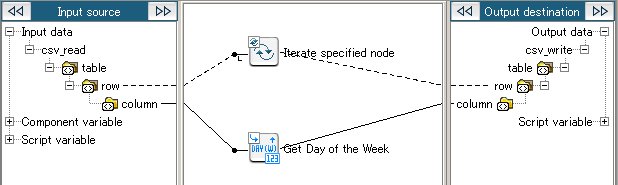 Variable Mapper Get Day Of The Week