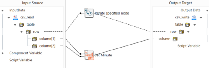 [Variable Mapper]Set Minute