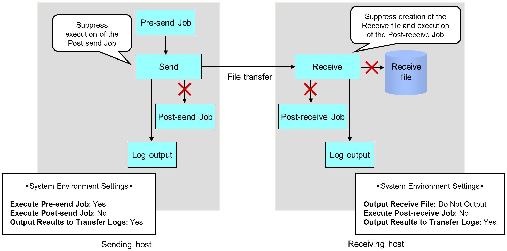 Official Transfer Test Official Transfer Test