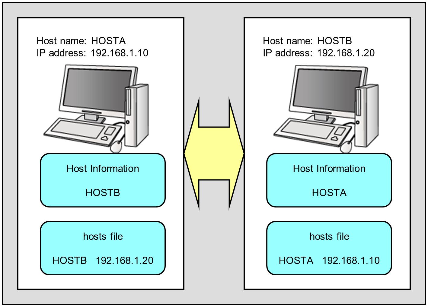 Official Handling Of Host Names