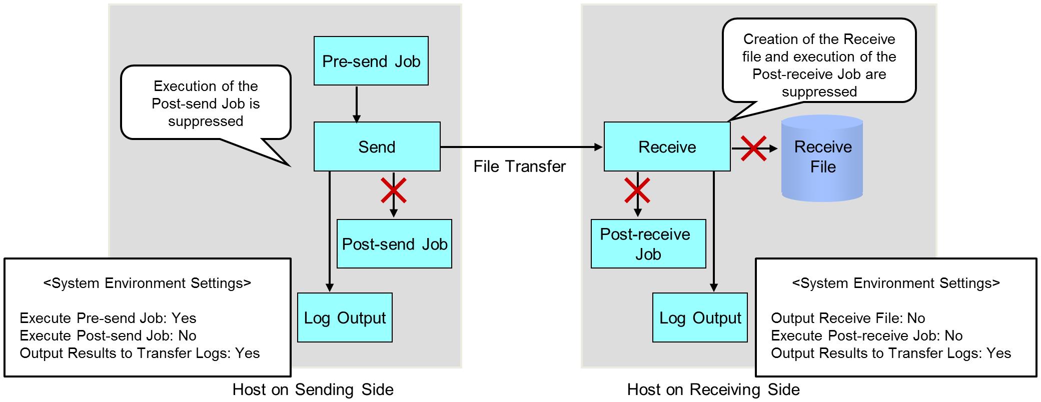 Official Transfer Test Official Transfer Test