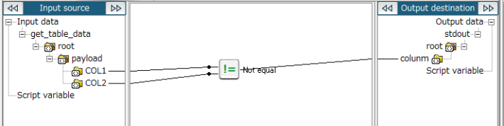 Official | Not equal