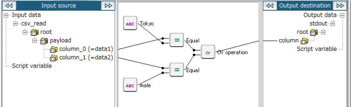 Official | Or operation